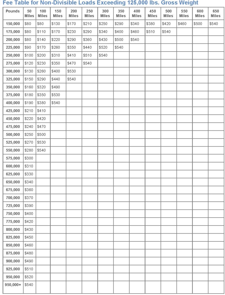 Overweight Non-Divisible Load Provisions | UDOT