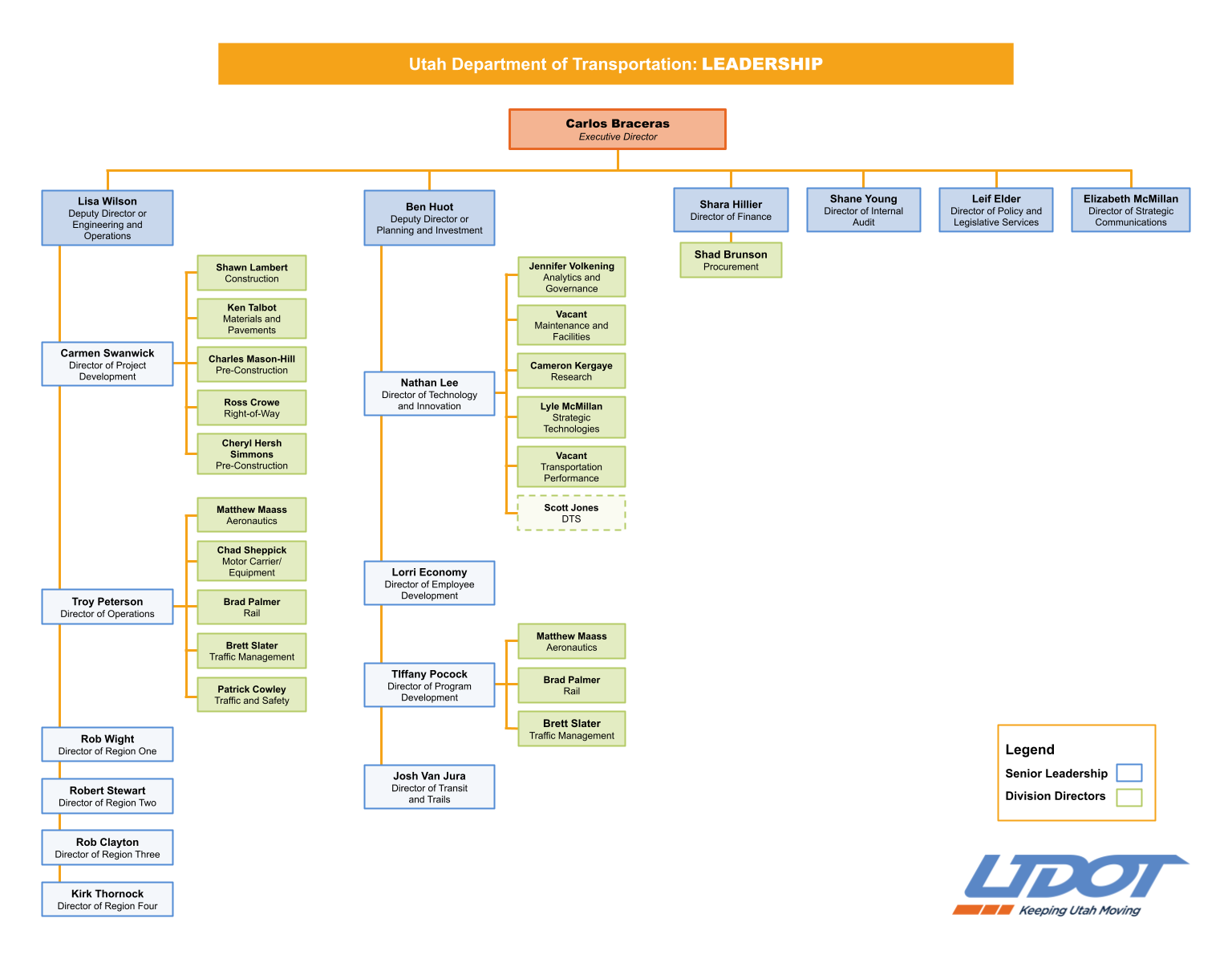 Department Organizational Chart | UDOT